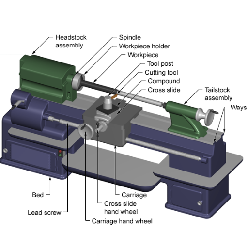 Metalworking Lathes: Understanding the Lathe, Metal, and Precision ...